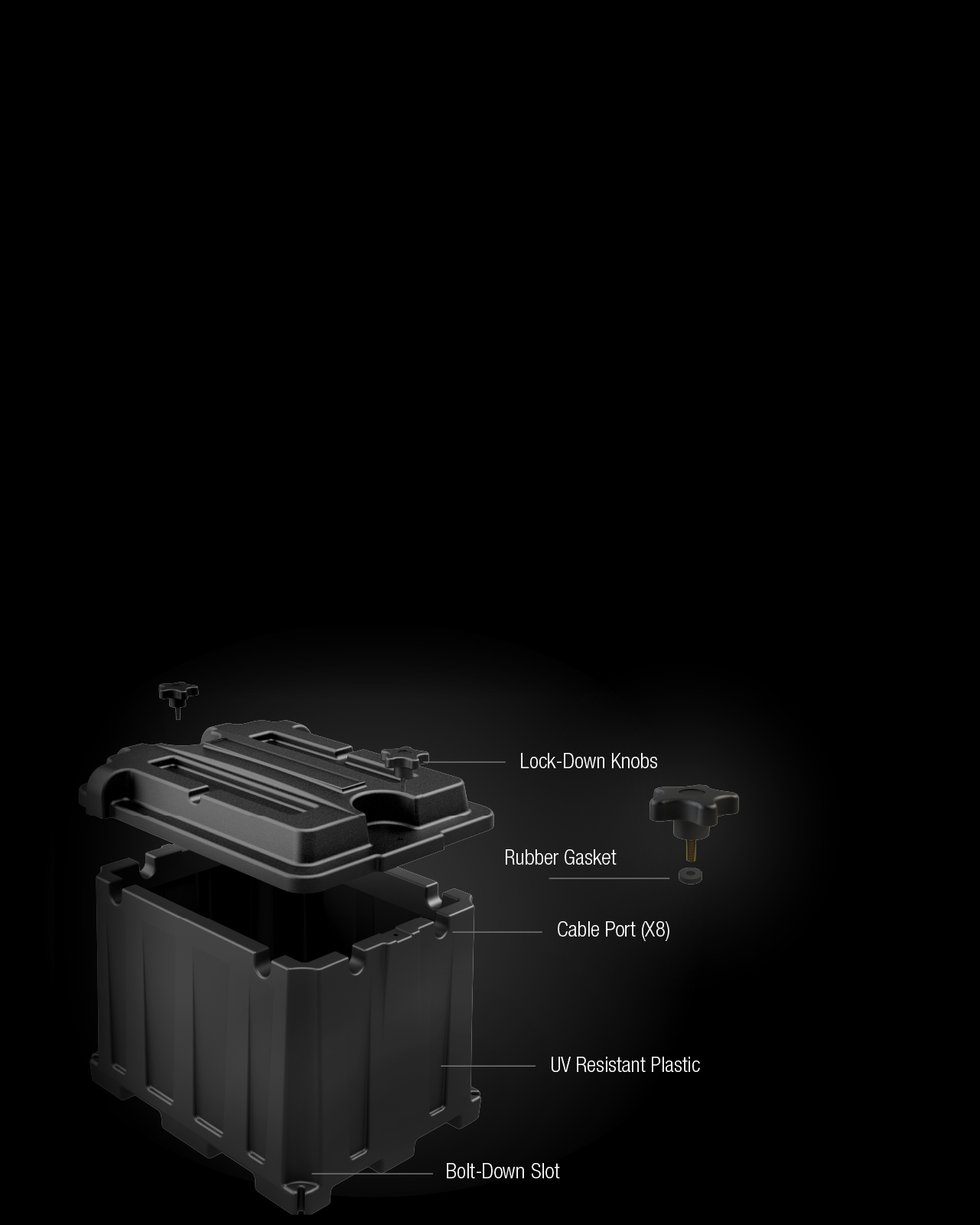NOCO HM426 Dual 6V Battery Box